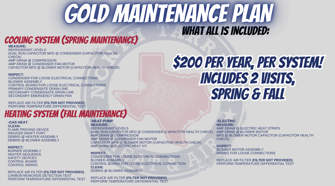 Annual Maintenance Plan | Fort Worth | North Tarrant Heat & Air